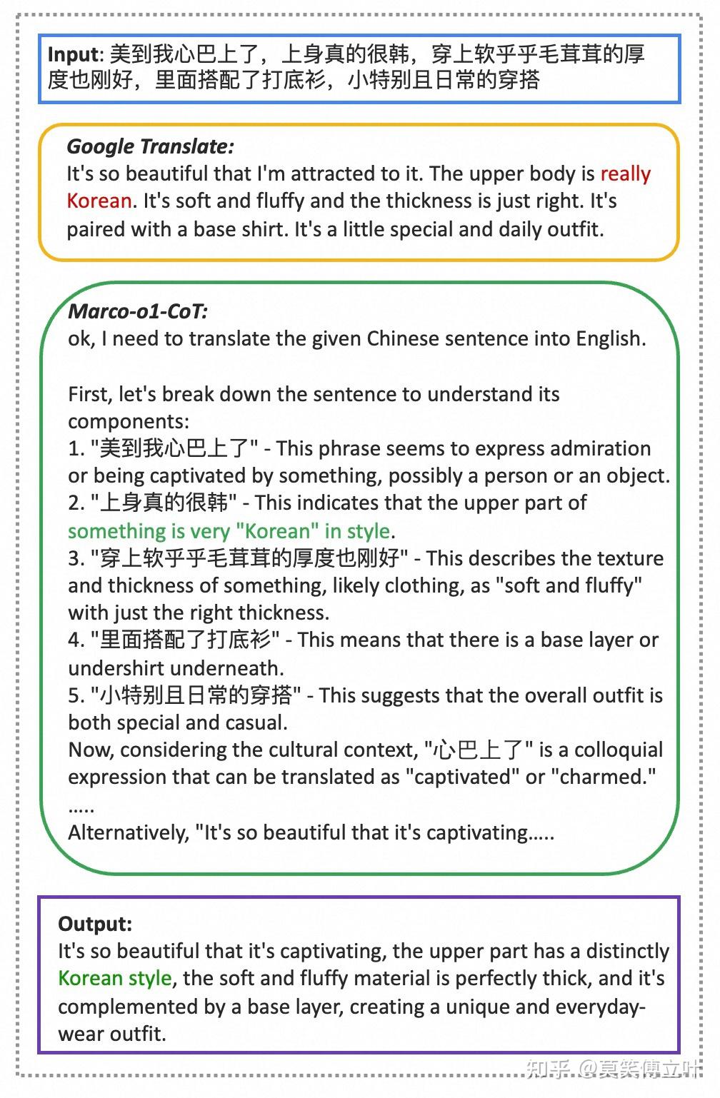 Marco-o1：当COT遇上蒙特卡洛树搜索 - 知乎