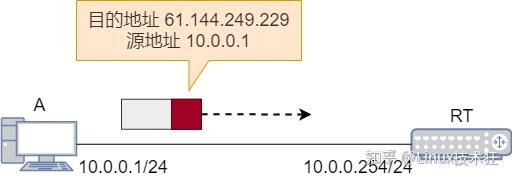 一文带大家，彻底了解，NAT技术 - 知乎