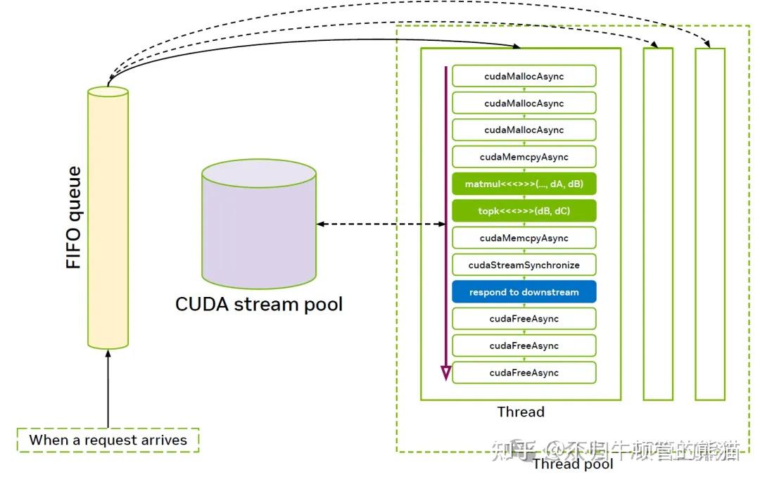 GPU推理的系统级别优化case(一)-推理优化不止算子 - 知乎