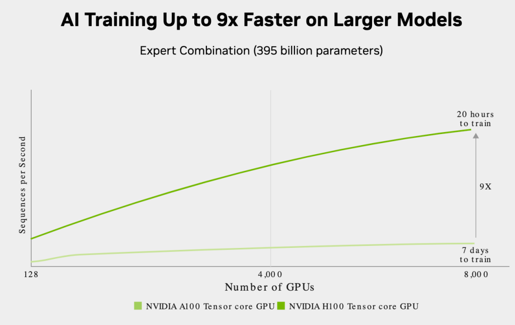英伟达算力的五个层次，24年GTC大会GB200技术全拆解 - 知乎