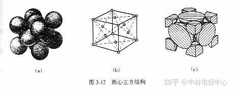 TEM（透射电镜）测试——晶体结构、堆垛方式、间隙 - 知乎