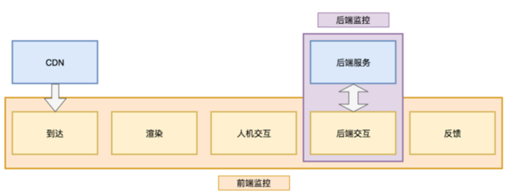 跨越前后端排障鸿沟，精准排障，让IT人员不“撕逼” - 知乎