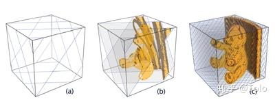 [GPU Gems] 39. 基于纹理的体渲染技术 - 知乎