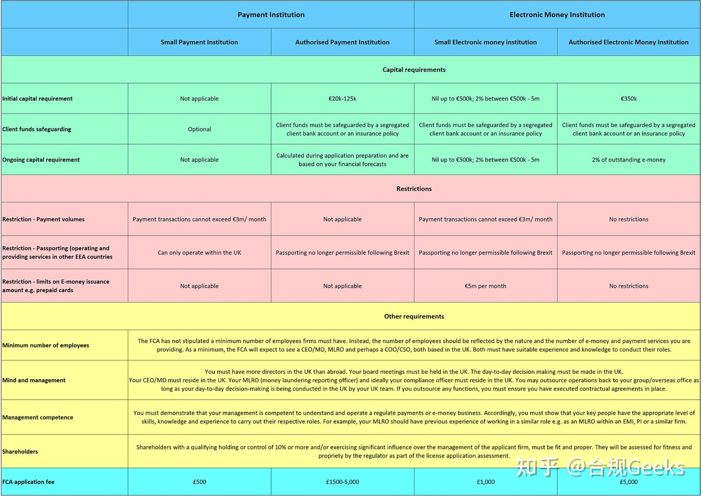 英国 E-Money Institution License牌照简介及申请要素 - 知乎