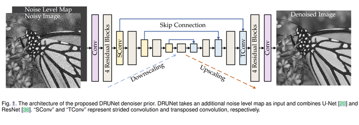TPAMI 2021 | DRUNet：即插即用！灵活高效CNN去噪器，无偏置在大噪声下也能有效去噪！ - 知乎