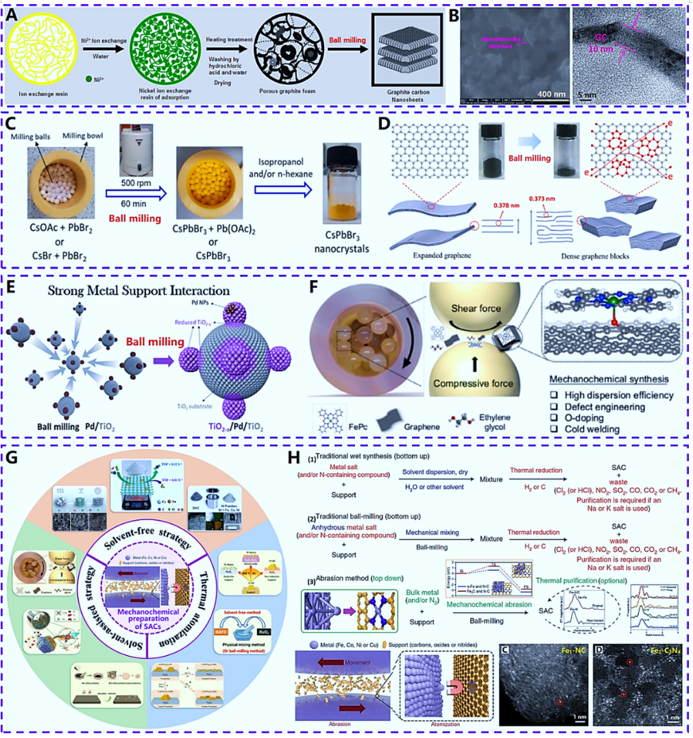 纳米材料的合成方法与范例分析: 2024最新！ - 知乎