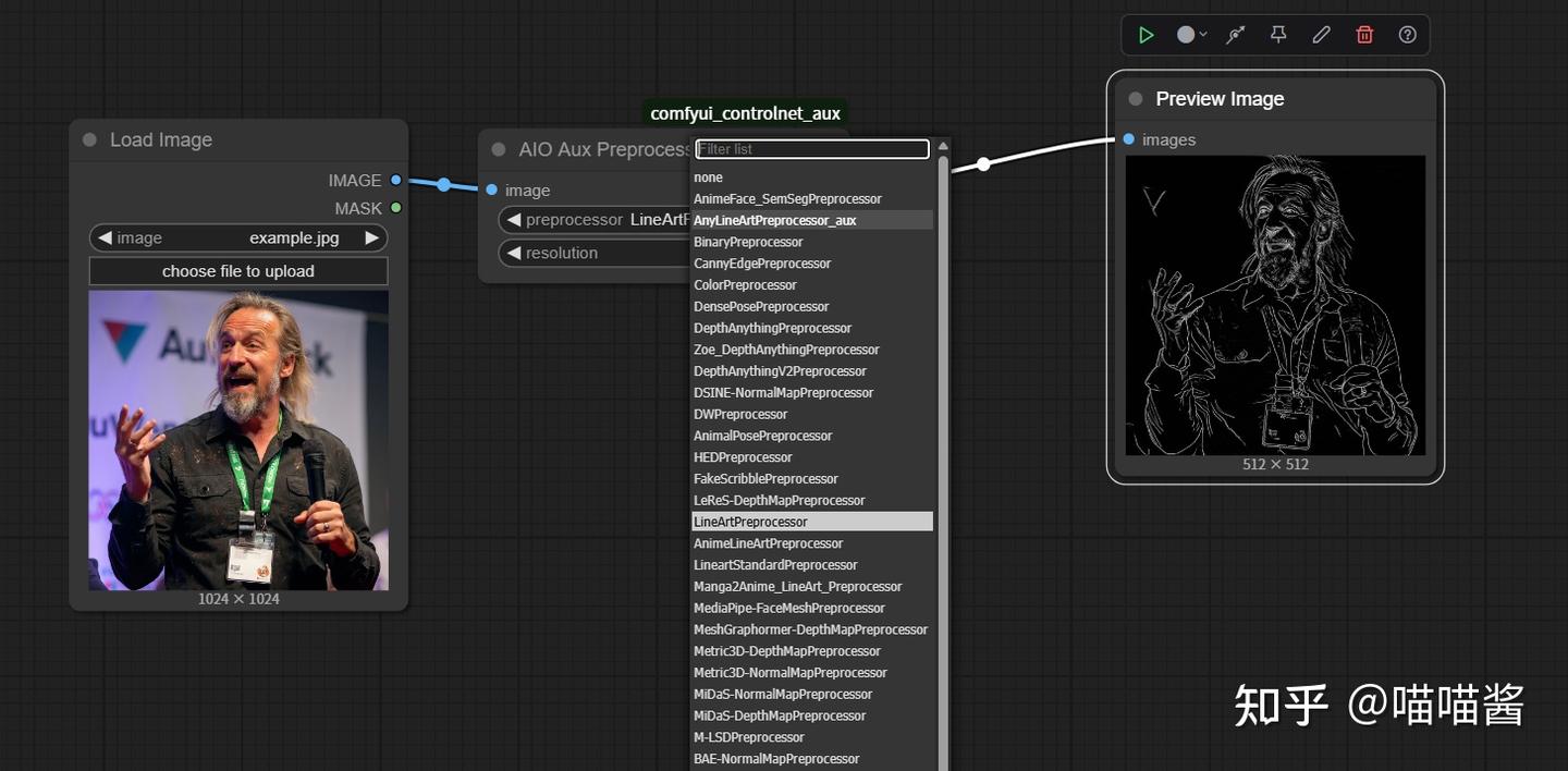 comfyui_controlnet_aux：ControlNet辅助预处理器节点详解 - 知乎