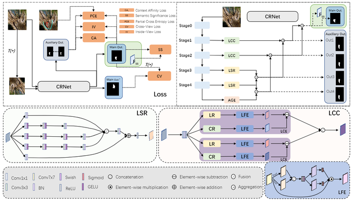 Weakly Supervised Camouflaged Object Detection With Scribble Annotations 知乎