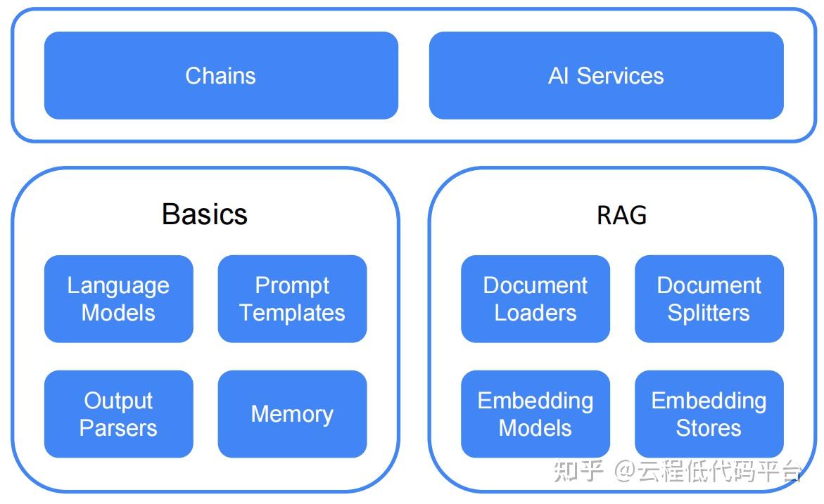 Spring AI 和 LangChain4j哪个好用 - 知乎