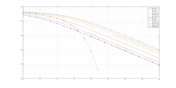 Rayleigh信道与AWGN信道BER对比分析 - 知乎
