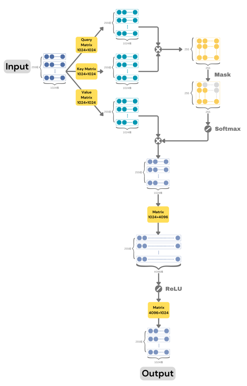 为什么基于 Transformer 的大模型在开发中处于主导地位？ - 知乎