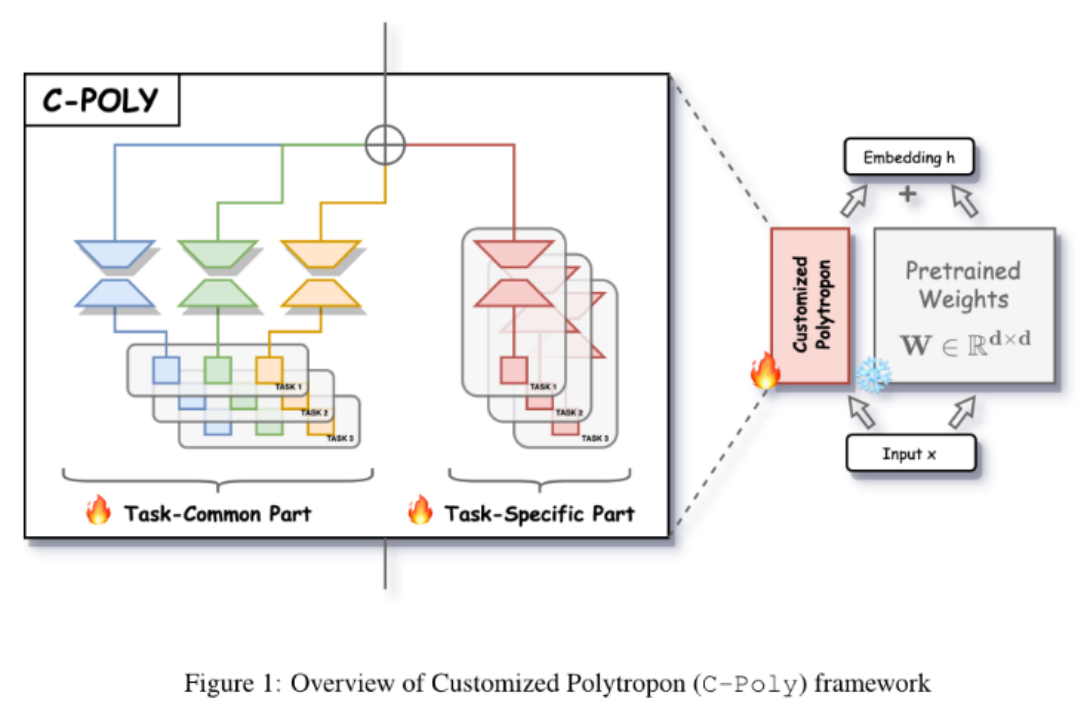 一文带你详细了解：大模型MoE架构（含DeepSeek MoE详解） - 知乎