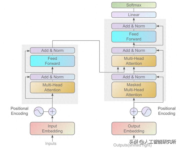 八年来，Google首次挑战transformer模型，新框架一战成名 - 知乎