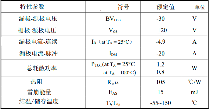 双P沟道增强型场效应管FS4953产品特点 - 知乎