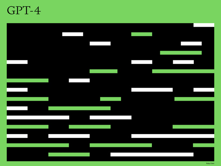 GPT-4：多模态和更强的推理 - 知乎