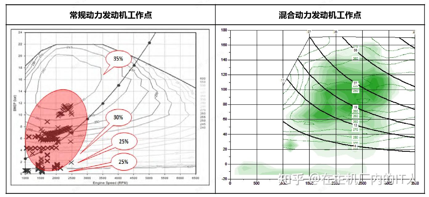 新能源汽车的 EV、HEV、PHEV、REEV、FCEV 各代表什么意思？如果让你选，你会选择哪一款？ - 知乎