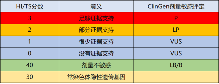 CNV之黄灯预警变异——可能致病性变异 (LP)/ 意义未明变异（VUS） - 知乎