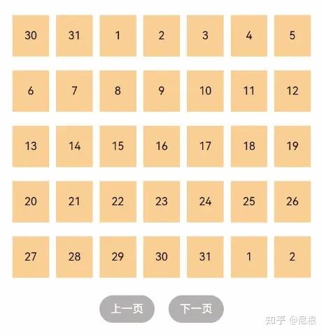 鸿蒙HarmonyOS ArkUI 页面布局(创建网格 (Grid/GridItem)) - 知乎