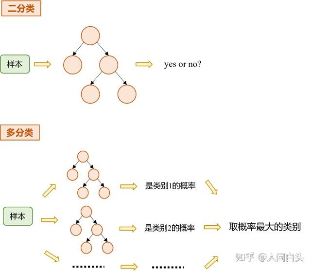 C++ LightGBM 使用教程 - 知乎