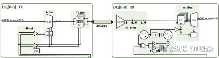 NVLink®-C2C 有什么关键特性？ - 知乎