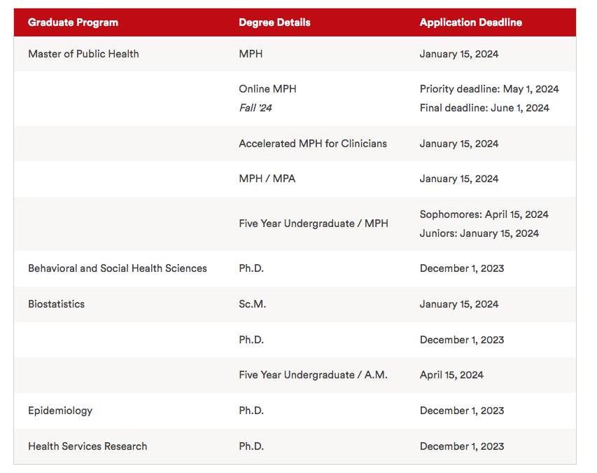 美国研究生项目｜布朗大学 - 公共卫生硕士 - Brown University - Master of Public Health - 知乎