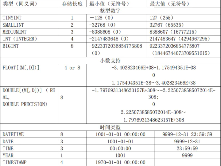 MySQL 数据库 Schema 设计的性能优化②：合适的数据类型 - 知乎
