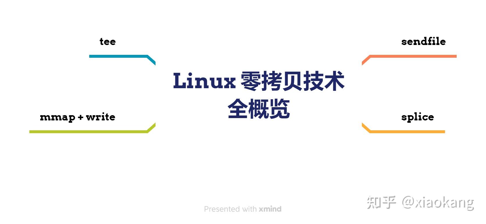 Linux中的零拷贝技术，sendfile，splice和tee之间的区别是什么？ - 知乎