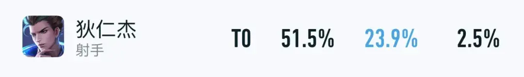 S39新赛季仅开启1周！又出现了五位T0级“万金油”，单排冲分首选 - 知乎