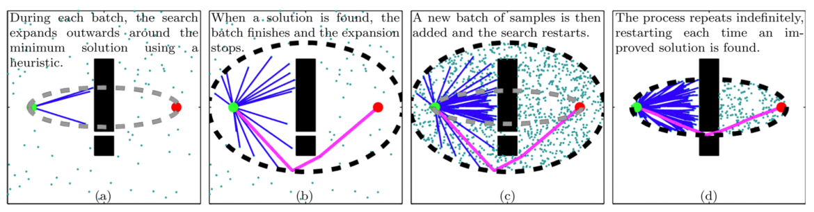第十一课 BIT*算法 - 知乎