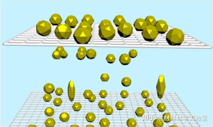 材料粒径目数d50,d90问题? - 知乎