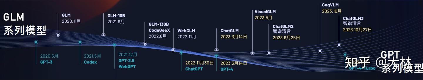 智谱GLM-4发布，评测效果逼近GPT4，直接说几个比较重要的结论 - 知乎