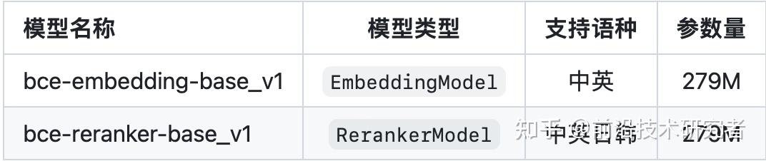大模型RAG问答技术架构及核心模块：从Embedding、prompt-embedding到Reranker - 知乎