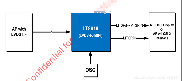 LT8918L高性能LVDS转1-Port MIPI信号转换芯片 - 知乎
