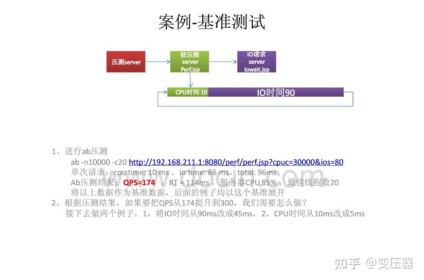 QPS，TPS，吞吐量，响应时间详解及关系 - 知乎