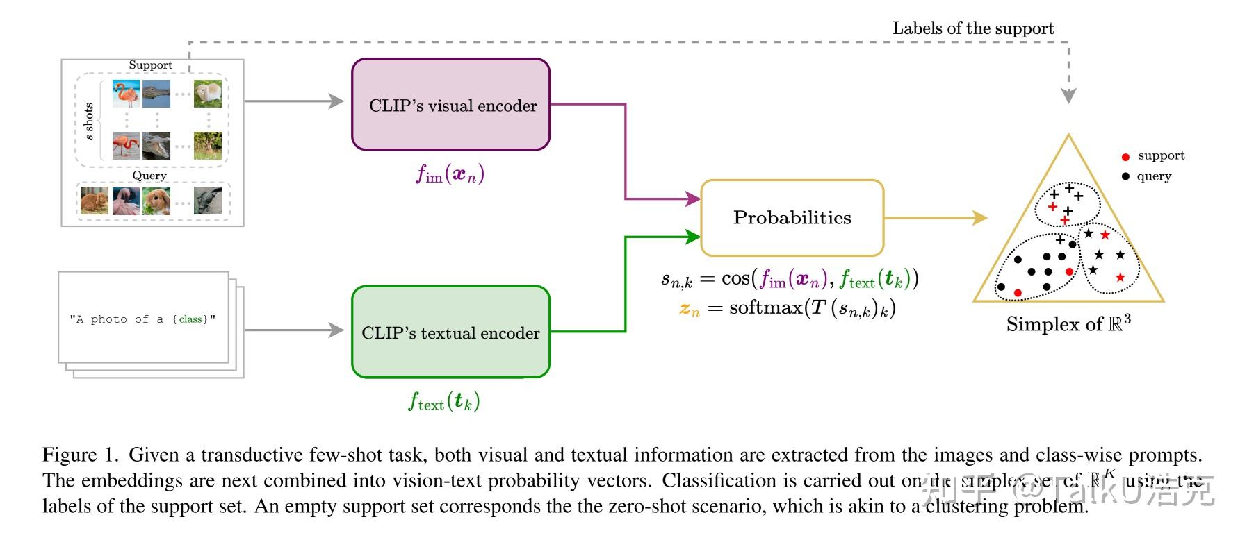 AwesomeCLIP---100+篇CLIP相关工作整理 - 知乎