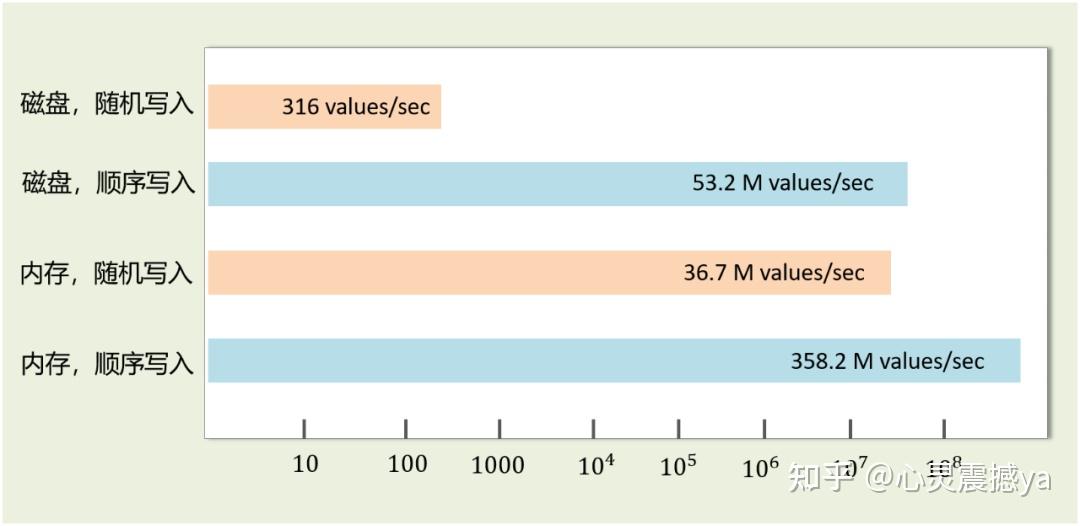 MQ看这一篇就够了 - 知乎
