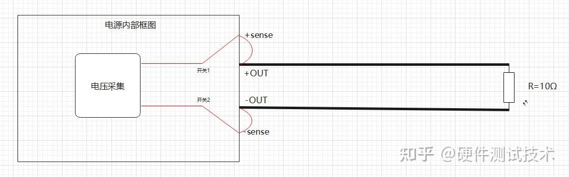 硬件测试入门-聊聊sense - 知乎