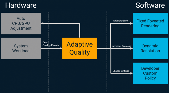Linux中的tick模式 - 知乎