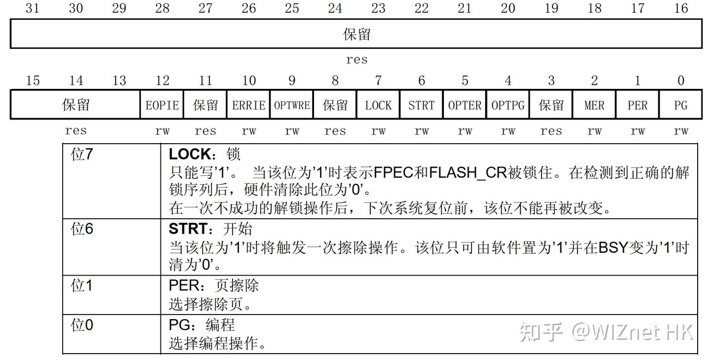 第二十五章 FLASH - 知乎