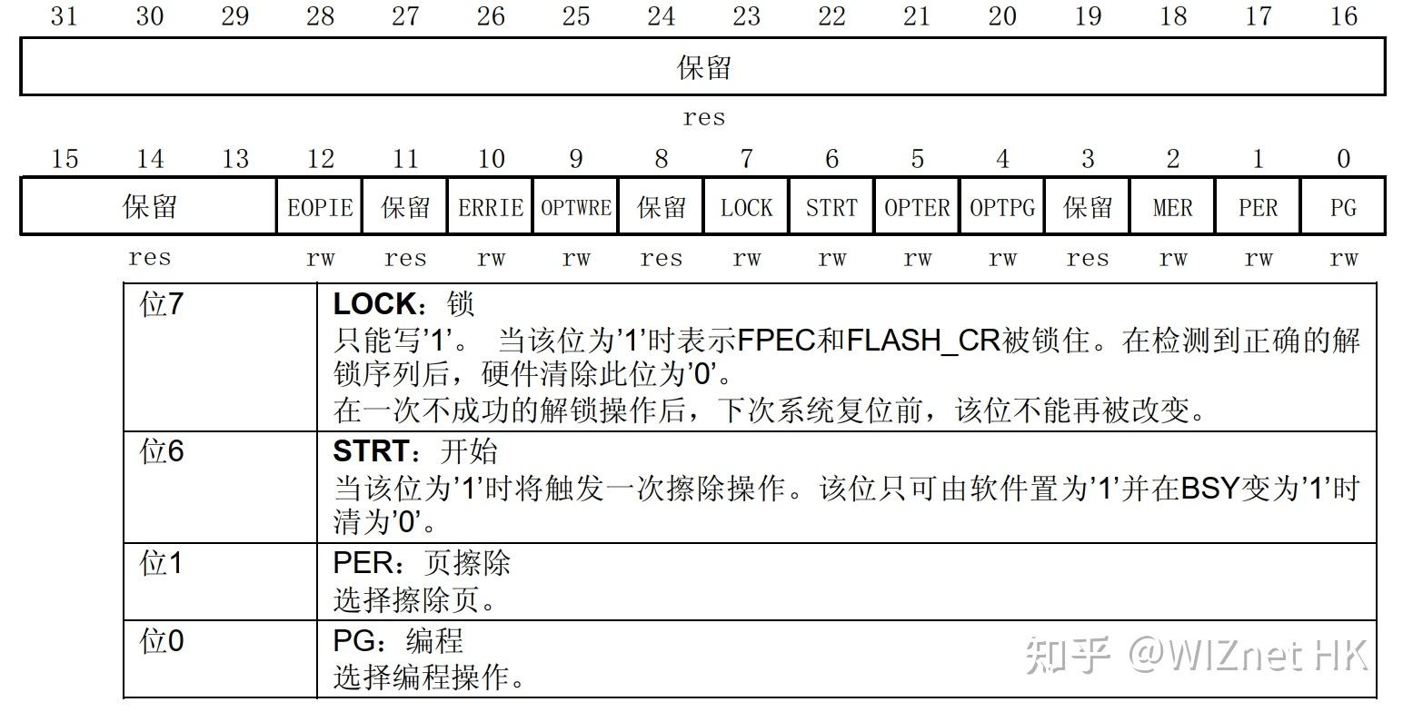 第二十五章 FLASH - 知乎