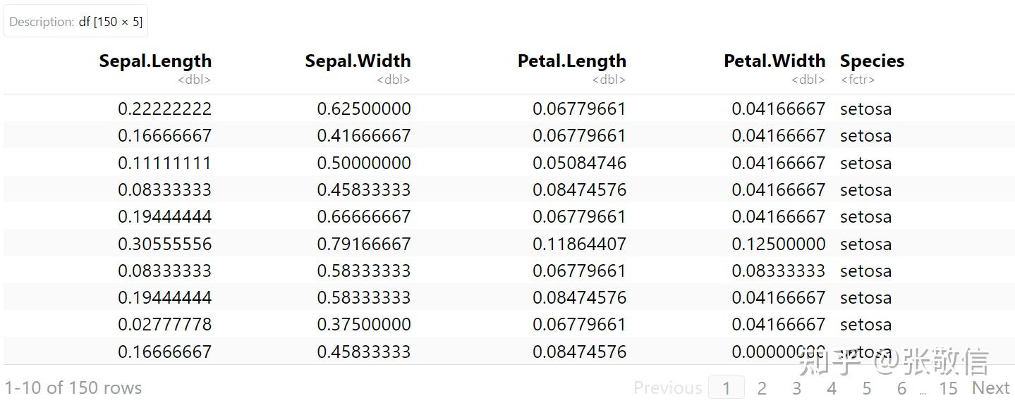【R-mlr3新书节选】附录A：R语言核心编程思想 - 知乎