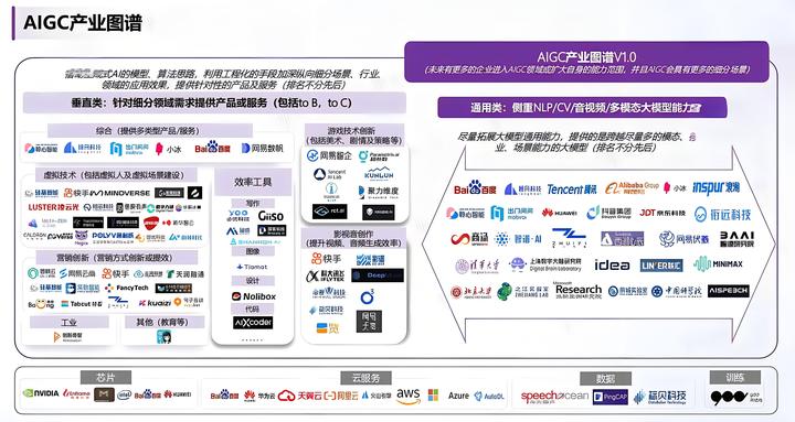 大模型的Transformer架构有哪些重要内容？ - 知乎