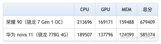 荣耀90和nova11相比，荣耀90优势很多，为什么价位会差不多呢？