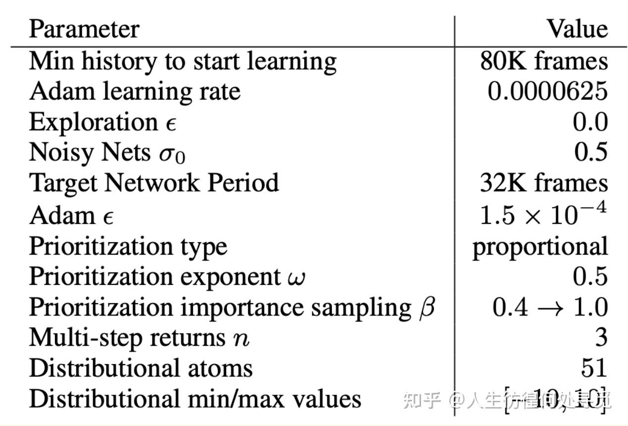 Rainbow: 结合深度强化学习的改进 - 知乎