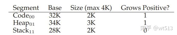 ostep 第16章 分段 笔记 - 知乎