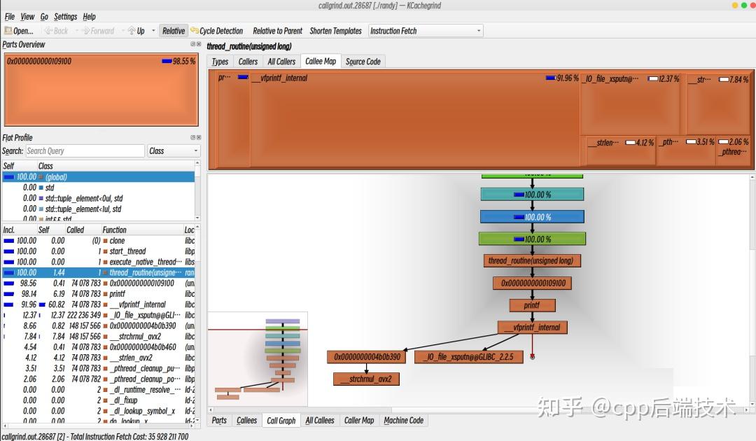 性能检测工具 | valgrind - 知乎