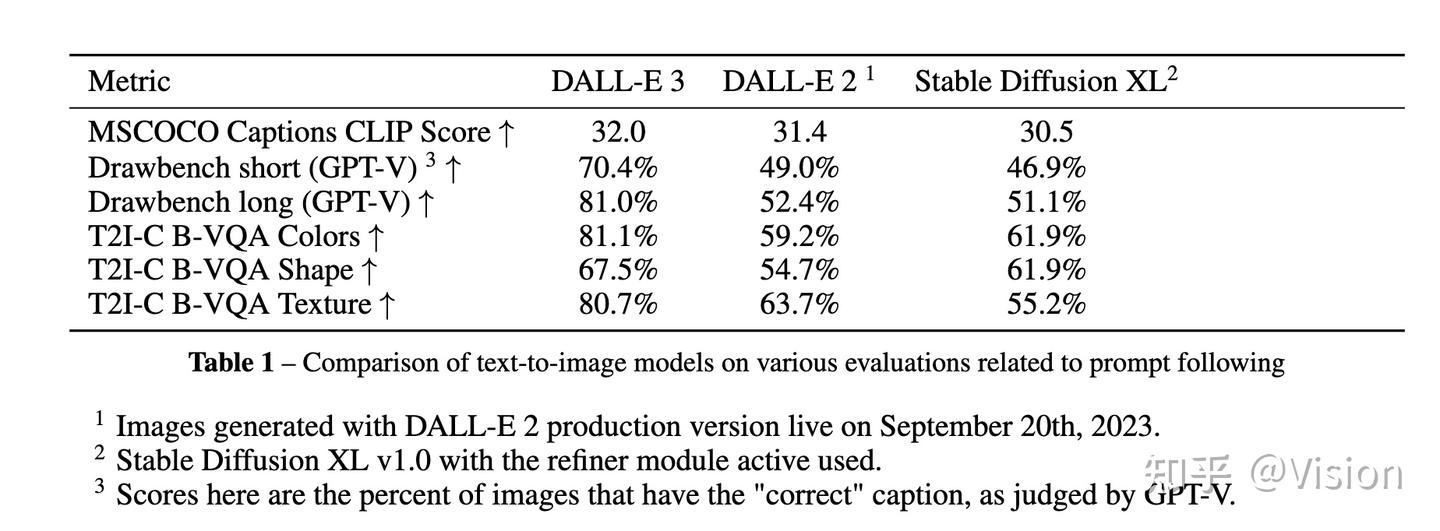大模型系列04 -文本图像生成 - 知乎
