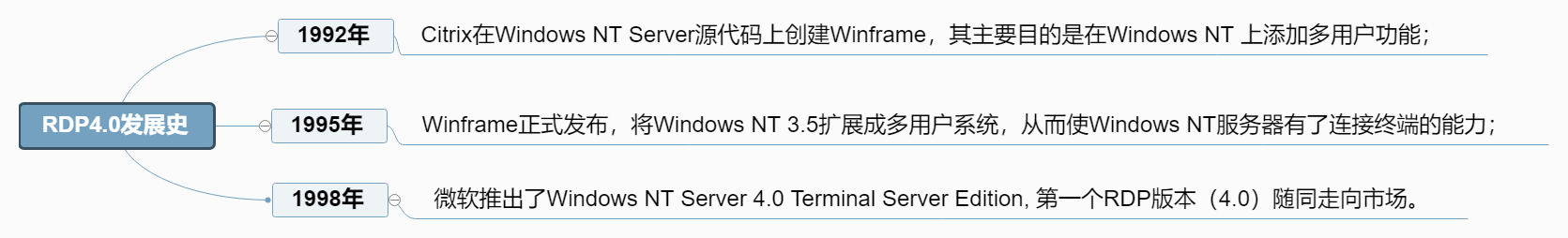 全球主流云桌面传输协议 - 知乎