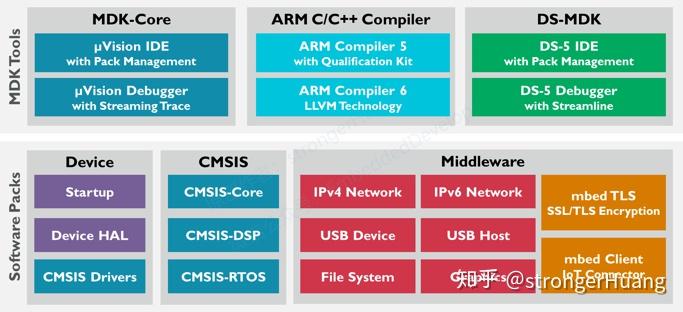 Keil系列教程01_Keil介绍、下载、安装与注册 - 知乎