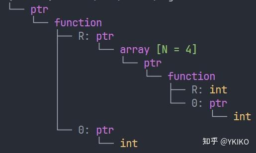 如何理解int (*(*(*p)(int *))[4]) (int*)？ - 知乎